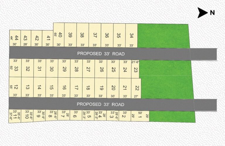 DOLLARS COLONY – 9 - Dollars Real estate Tirupati